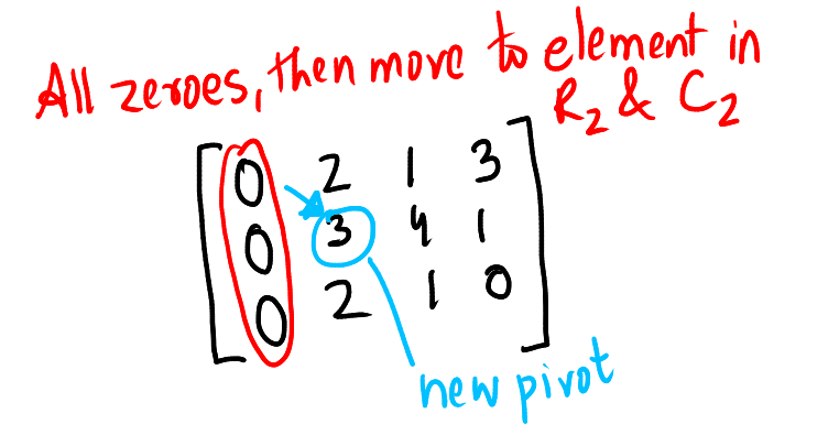 Solving System of Linear Equations - Matherama